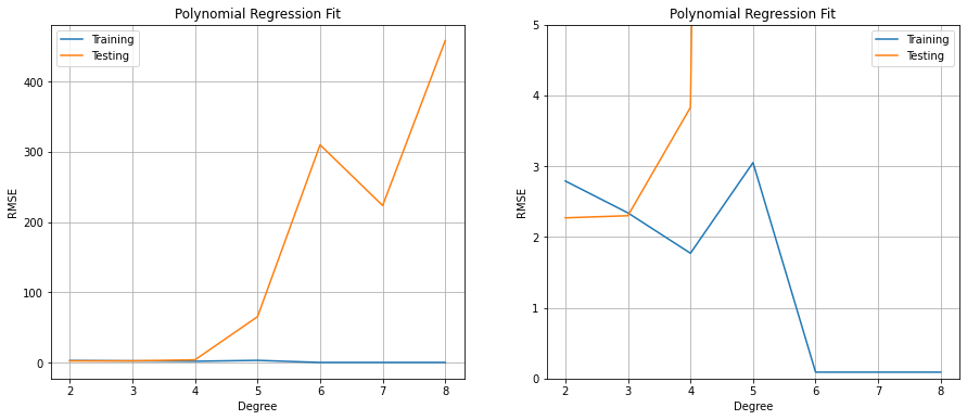 GitHub - Masterx-AI/Project_Auto_MPG_Prediction_
