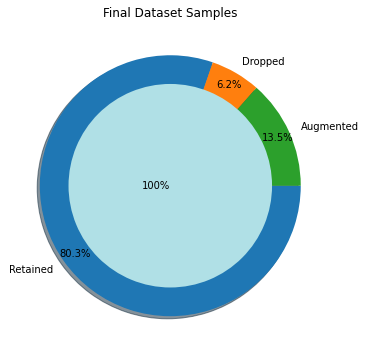 GitHub - Masterx-AI/Project_Email_Spam_Detection_