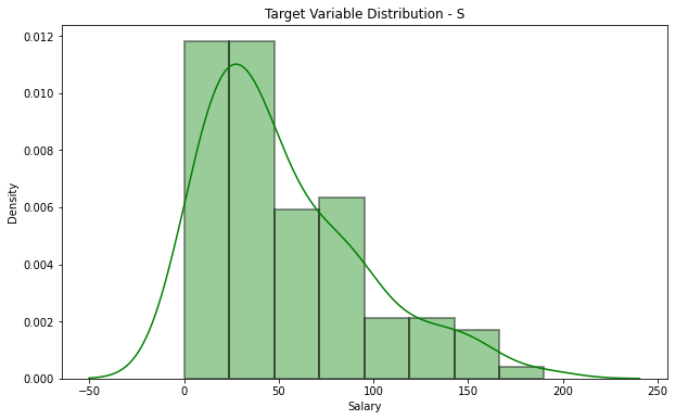 GitHub - Masterx-AI/Project_Employee_Salary_Prediction_
