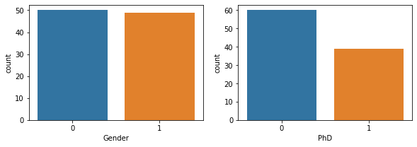 GitHub - Masterx-AI/Project_Employee_Salary_Prediction_