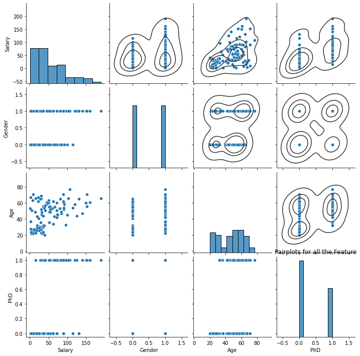 GitHub - Masterx-AI/Project_Employee_Salary_Prediction_