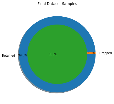 GitHub - Masterx-AI/Project_Employee_Salary_Prediction_