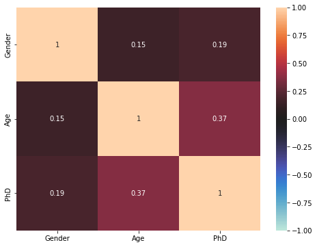 GitHub - Masterx-AI/Project_Employee_Salary_Prediction_