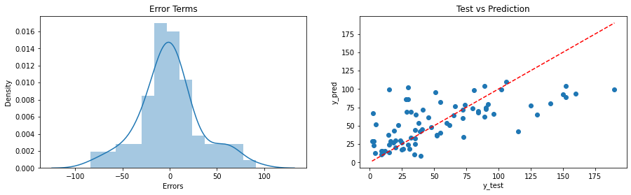 GitHub - Masterx-AI/Project_Employee_Salary_Prediction_