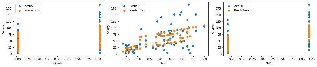 GitHub - Masterx-AI/Project_Employee_Salary_Prediction_