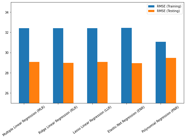GitHub - Masterx-AI/Project_Employee_Salary_Prediction_
