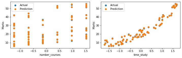 GitHub - Masterx-AI/Project_Student_Marks_Prediction_