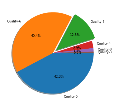 GitHub - Masterx-AI/Project_Wine_Quality_Investigation