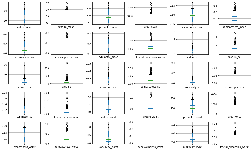 GitHub - Masterx-AI/Project_Breast_Cancer_Diagnosis__