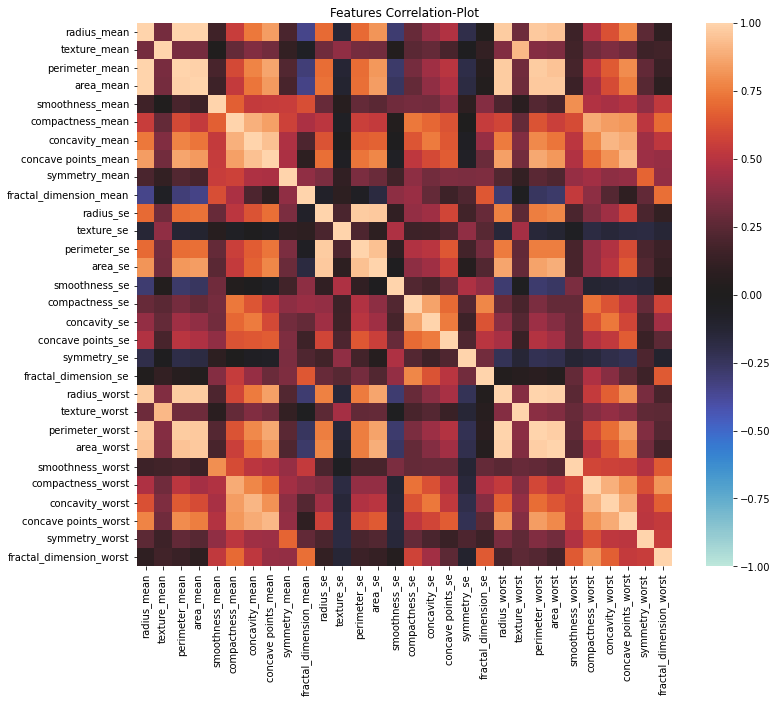 GitHub - Masterx-AI/Project_Breast_Cancer_Diagnosis__