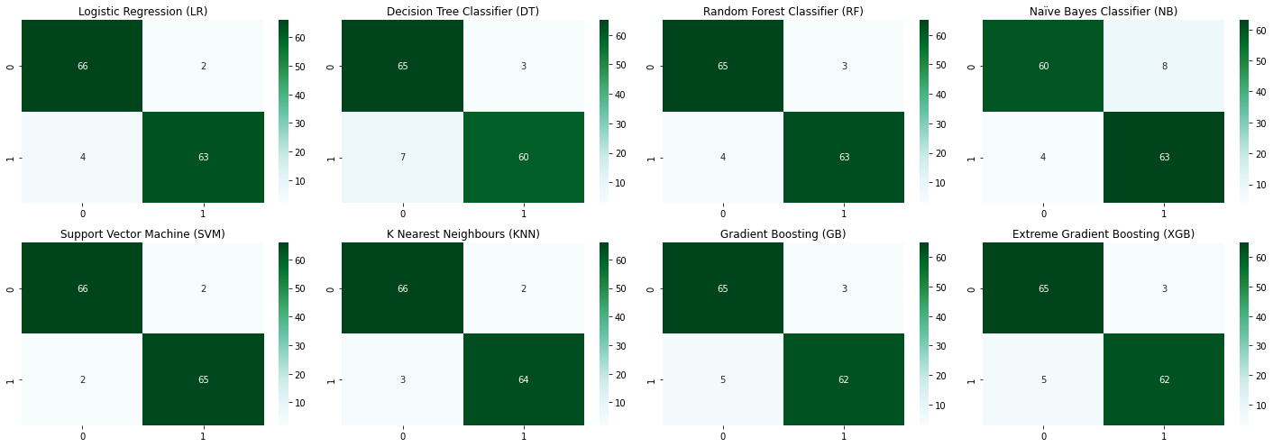 GitHub - Masterx-AI/Project_Breast_Cancer_Diagnosis__
