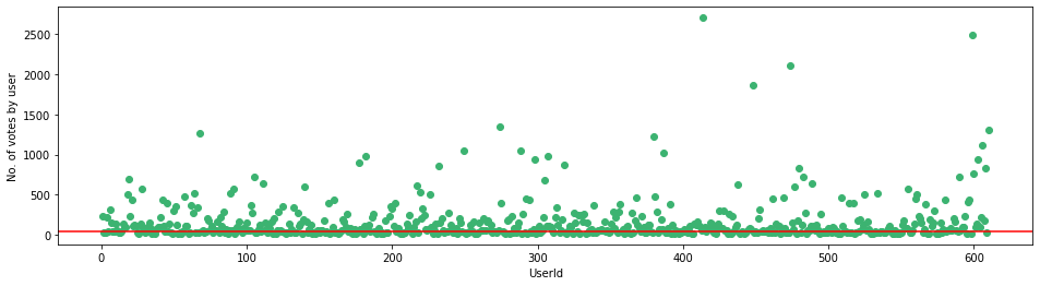 GitHub - Masterx-AI/Project_User_Movie_Recommendation_System_