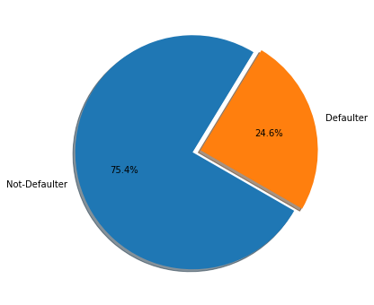 GitHub - Masterx-AI/Project_Loan_Default_Risk_Expectancy_