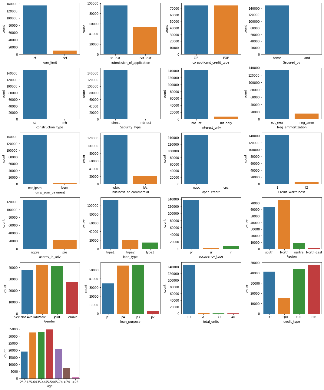 GitHub - Masterx-AI/Project_Loan_Default_Risk_Expectancy_