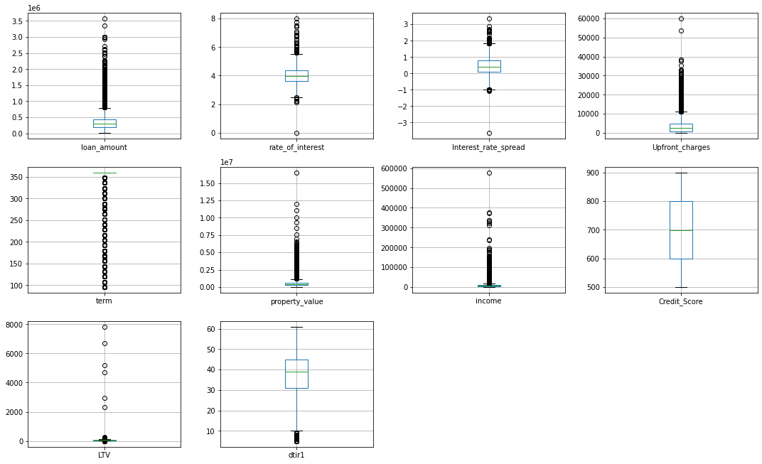GitHub - Masterx-AI/Project_Loan_Default_Risk_Expectancy_