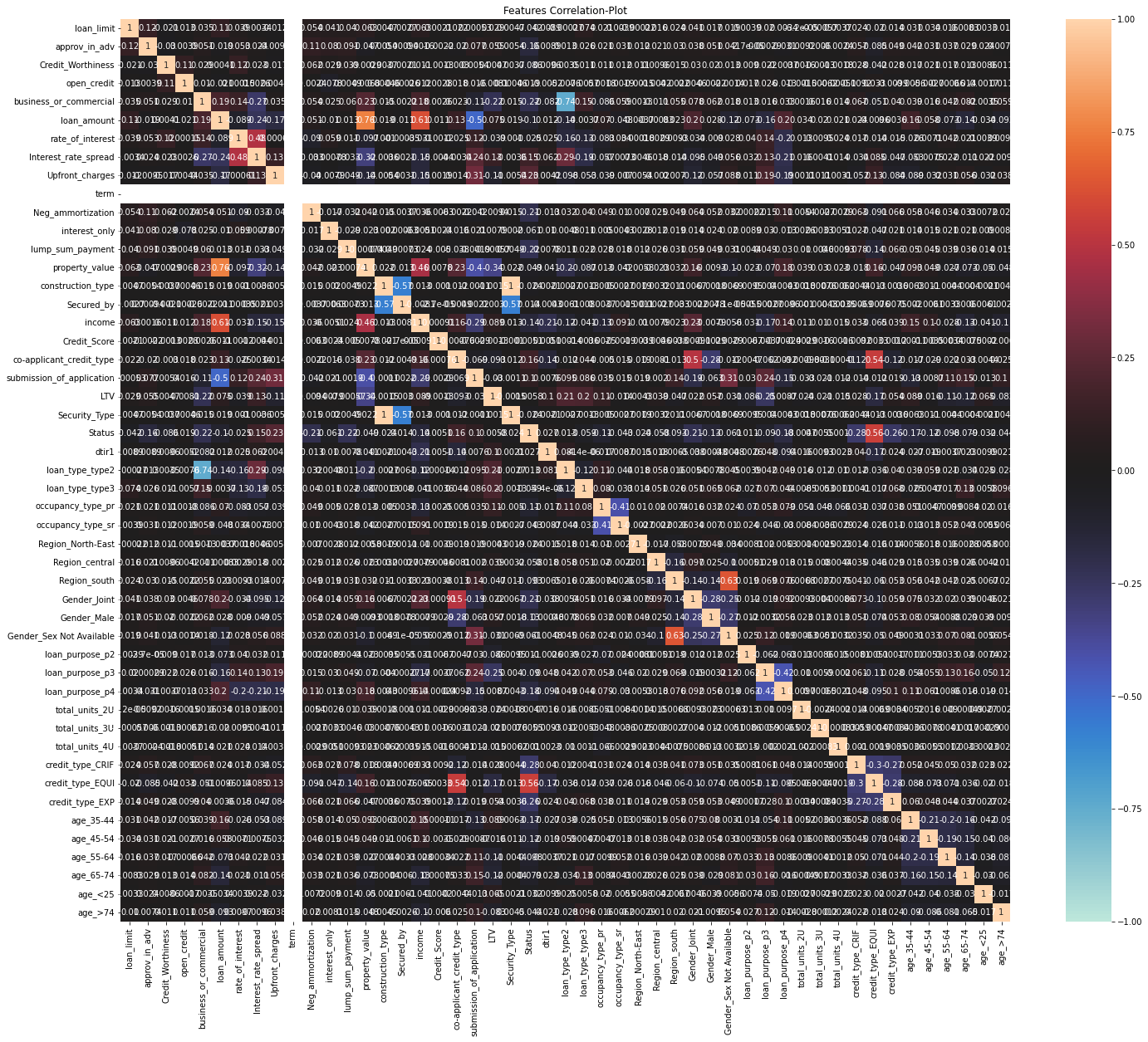 GitHub - Masterx-AI/Project_Loan_Default_Risk_Expectancy_