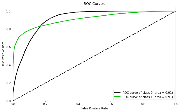 GitHub - Masterx-AI/Project_Loan_Default_Risk_Expectancy_