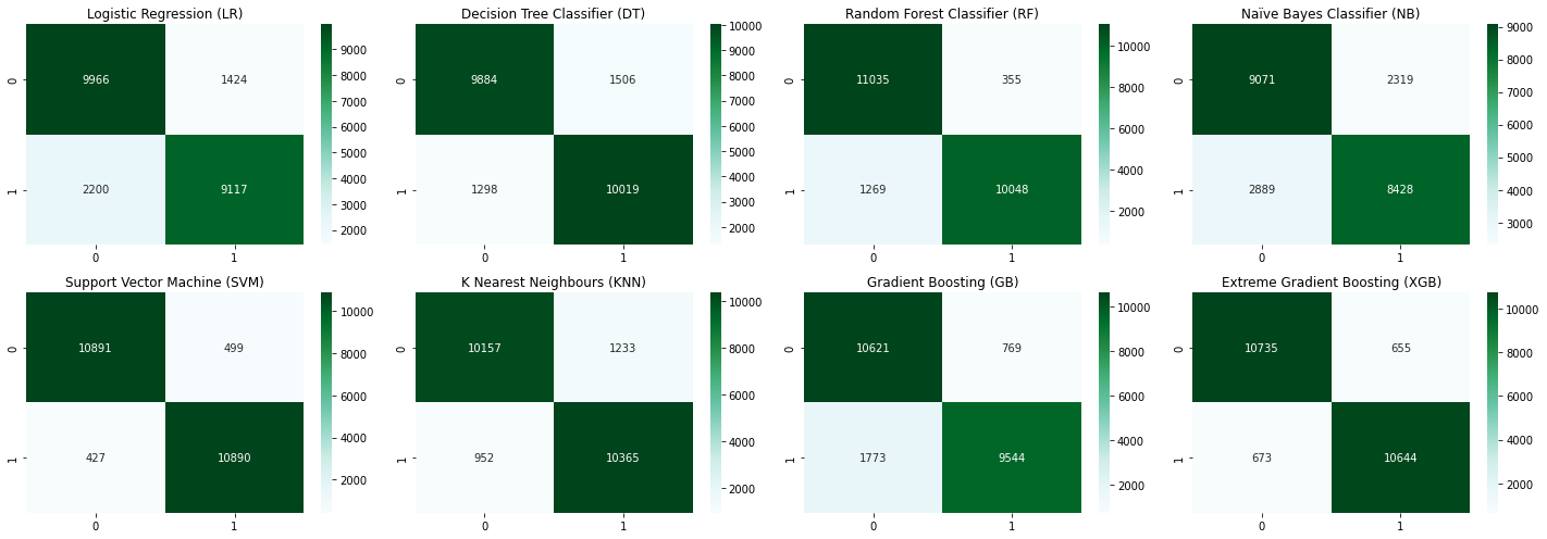 GitHub - Masterx-AI/Project_Loan_Default_Risk_Expectancy_
