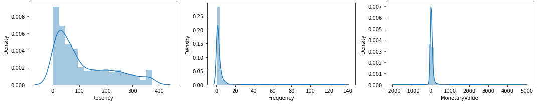 GitHub - Masterx-AI/Project_Customer_Segmentation_