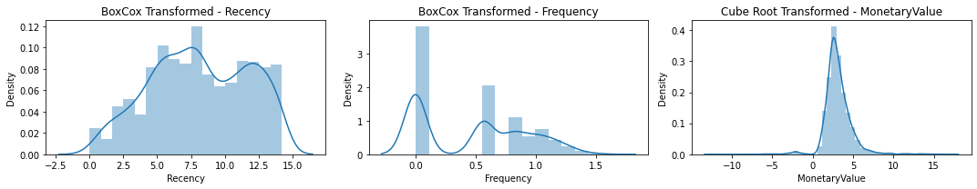 GitHub - Masterx-AI/Project_Customer_Segmentation_