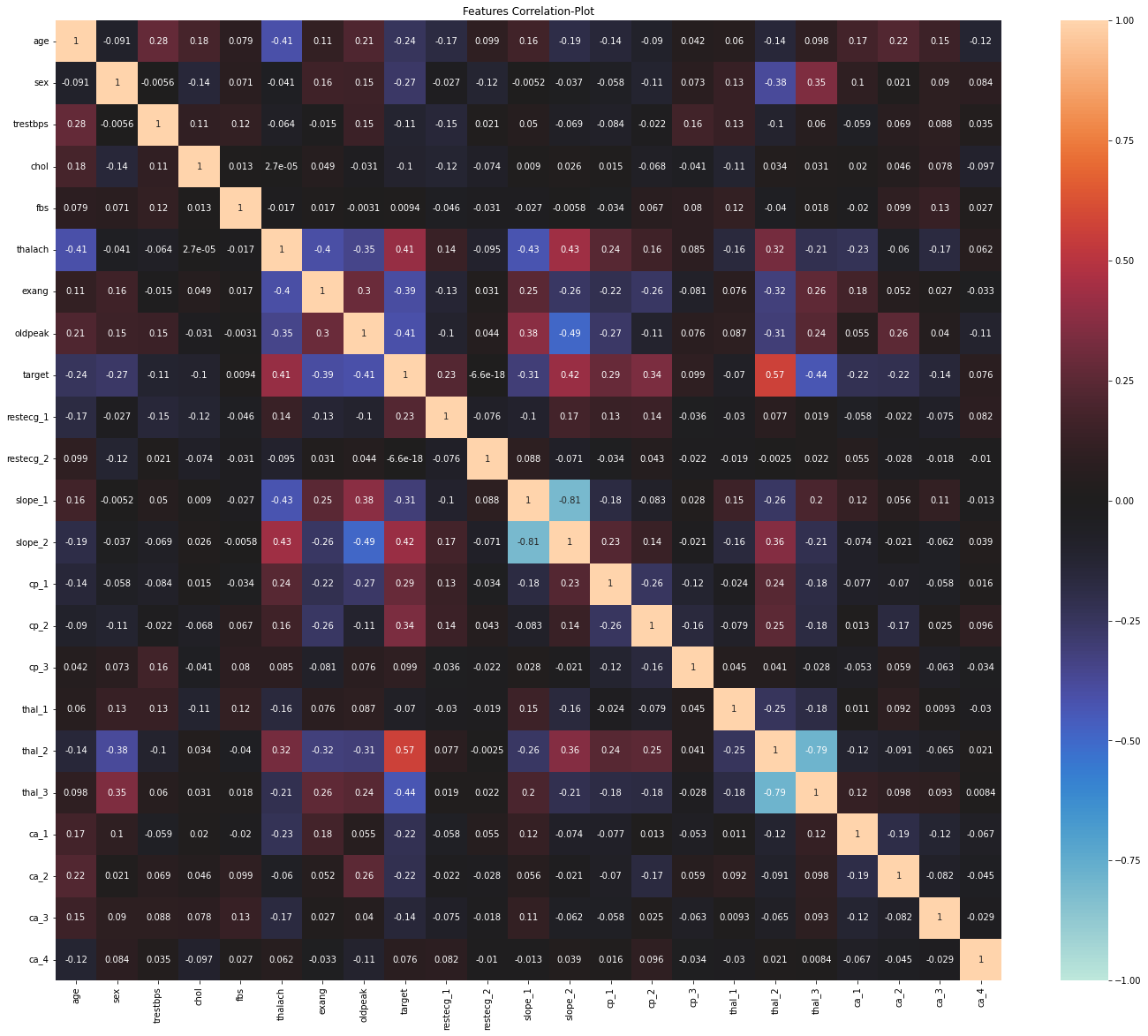 GitHub - Masterx-AI/Project_Heart_Disease_Diagnosis_