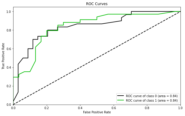 GitHub - Masterx-AI/Project_Heart_Disease_Diagnosis_