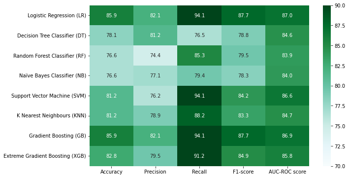GitHub - Masterx-AI/Project_Heart_Disease_Diagnosis_