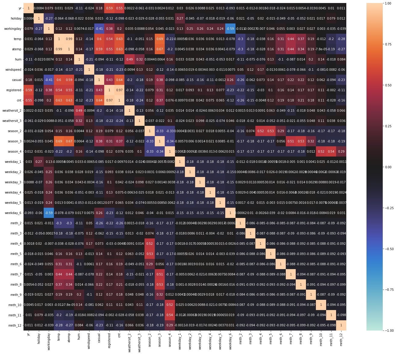 GitHub - Masterx-AI/Project_BoomBikes_Share_Prediction