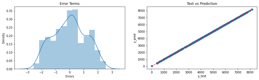 GitHub - Masterx-AI/Project_BoomBikes_Share_Prediction