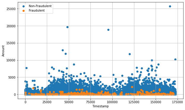 GitHub - Masterx-AI/Project-Credit-Card-Fraud-Detection