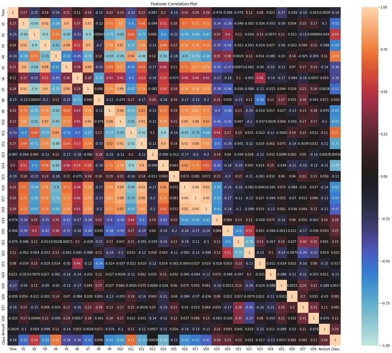 GitHub - Masterx-AI/Project-Credit-Card-Fraud-Detection