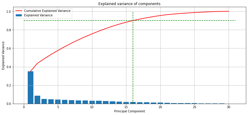 GitHub - Masterx-AI/Project-Credit-Card-Fraud-Detection