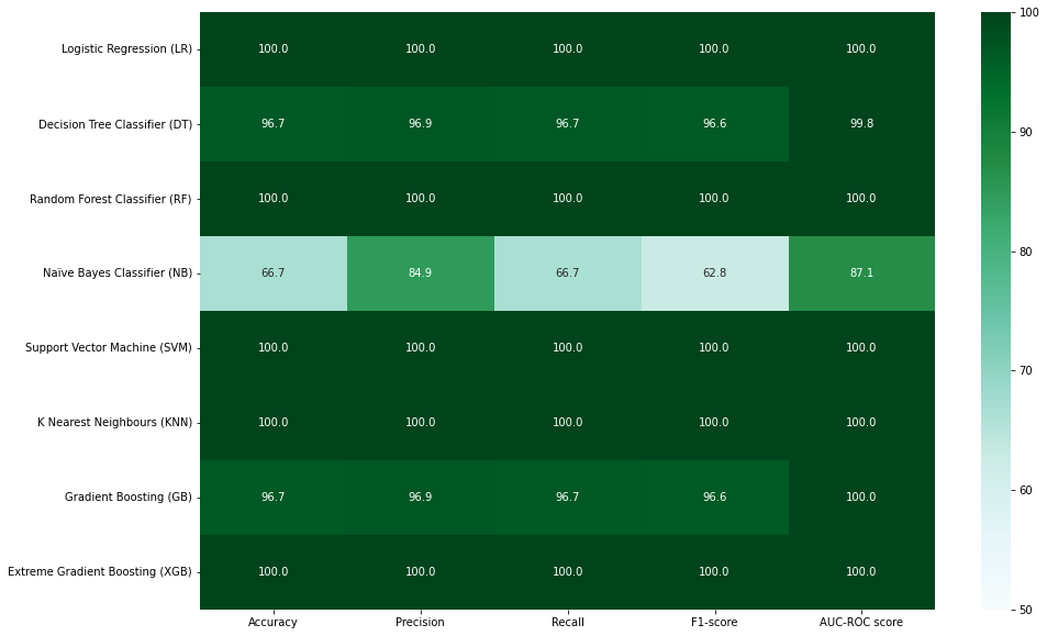GitHub - Masterx-AI/Project_Iris_Species_Classification_