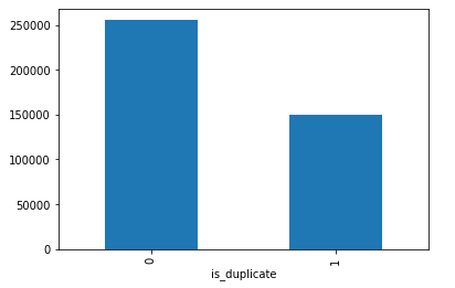GitHub - Kalimuddin/Quora-Question-pair-similarity-Problem: Problem ...