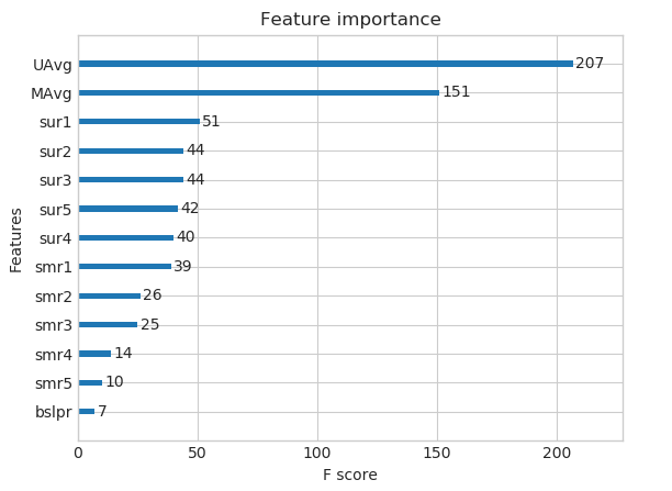GitHub - Kalimuddin/Netflix-Movie-Recommendation-System-Collaborative ...