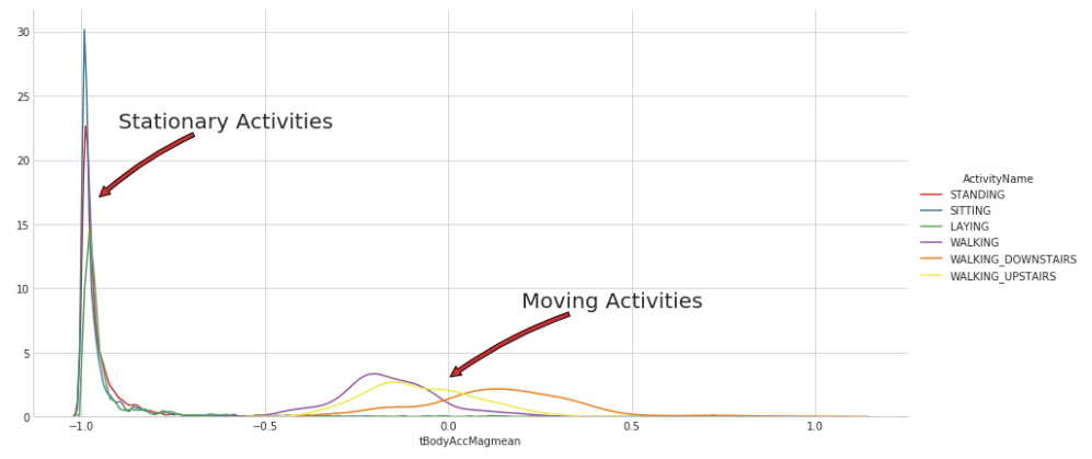 GitHub - Kalimuddin/Human-Activity-Recognition: Problem Statement is to ...