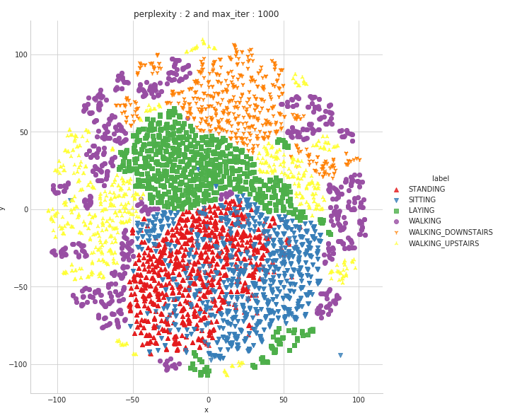 GitHub - Kalimuddin/Human-Activity-Recognition: Problem Statement is to ...
