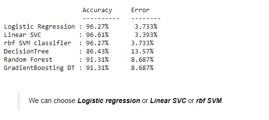 GitHub - Kalimuddin/Human-Activity-Recognition: Problem Statement is to ...