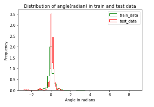GitHub - Kalimuddin/Steering-wheel-angle-prediction-using-Deep-Learning ...