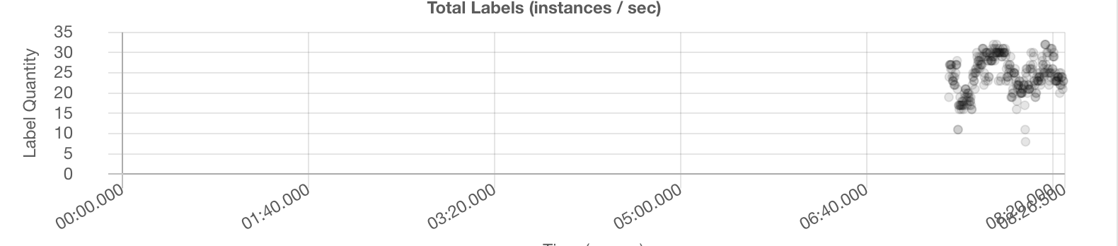 line charts only showing one page of results · Issue #302 · aws ...