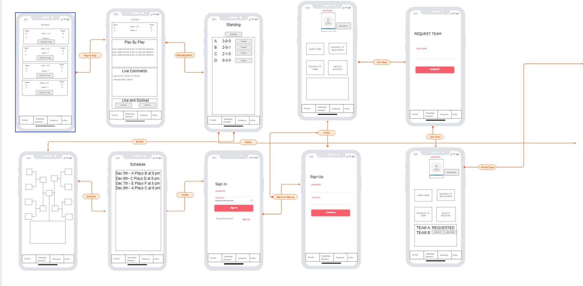 Github Anthonybarrera116 Sep Group