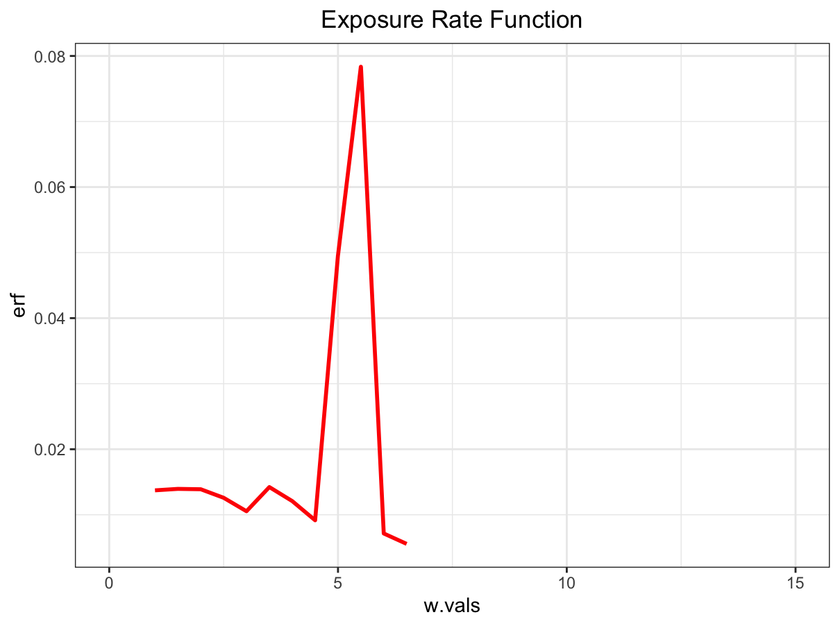 Strange nonparametric ERF when `matched_counter` is included · Issue #152 · NSAPH-Software ...