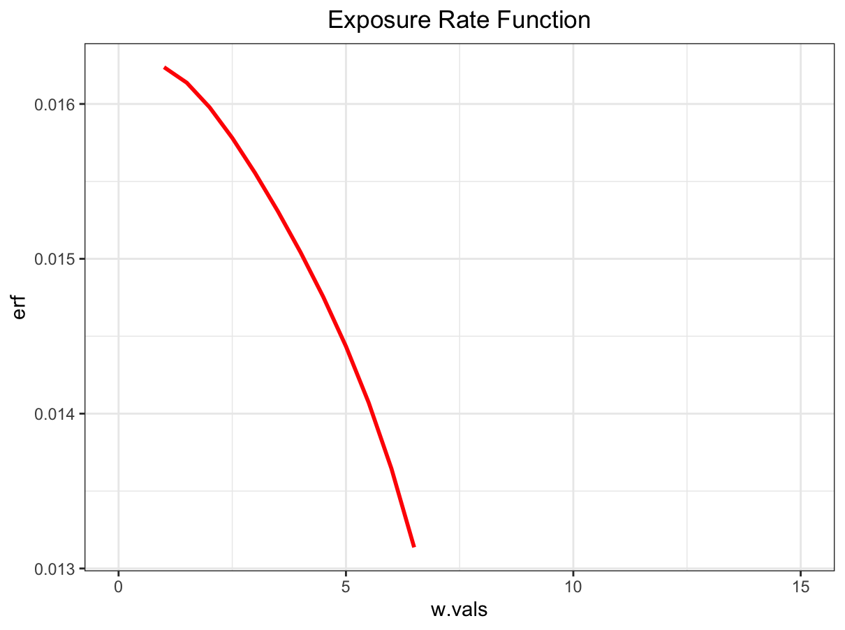 Strange nonparametric ERF when `matched_counter` is included · Issue #152 · NSAPH-Software ...