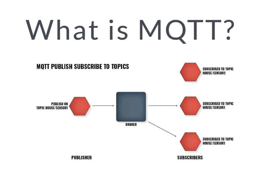 GitHub - Gopiy-cse/Bus-tracking-app-Solution-Challenge-