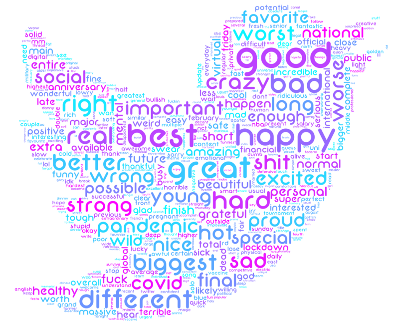 GitHub - sandramariamachon/NLP_Twitter_Sentiment_Analysis: An NLP Data ...