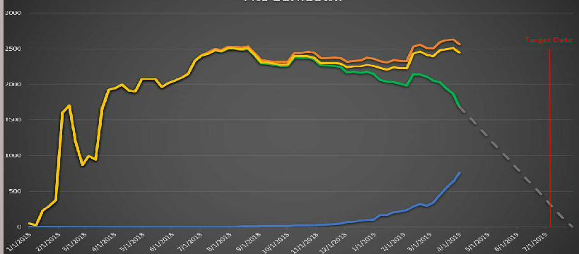 how to add a plotLines · Issue #153 · alibaba/BizCharts · GitHub