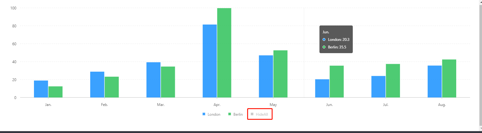 how to hide all Legend · Issue #458 · alibaba/BizCharts · GitHub