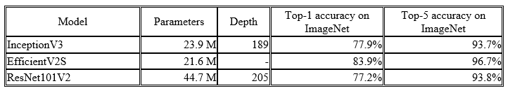 GitHub - bluewhale28/Classification-of-images-with-clear-cell-renal ...