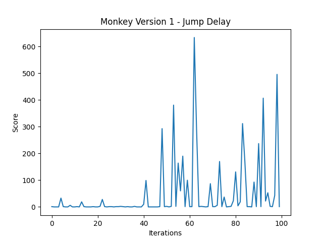 GitHub - JSOD11/RL-Monkey: In this project, a reinforcement learning ...