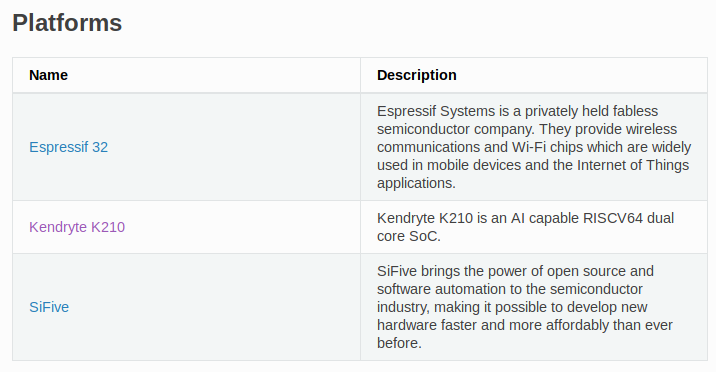 Unknown upload protocol olimex-arm-usb-ocd-h · Issue #295 · platformio ...